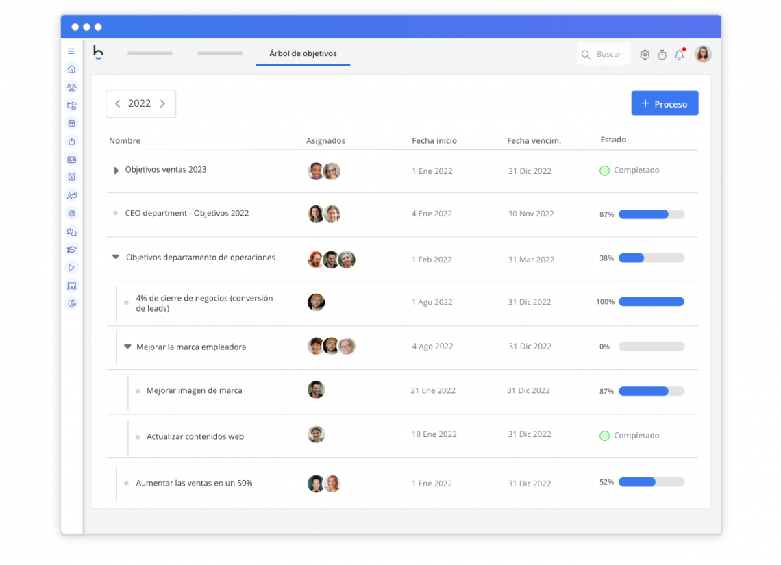 Seguimiento de personal en una empresa | Guía completa