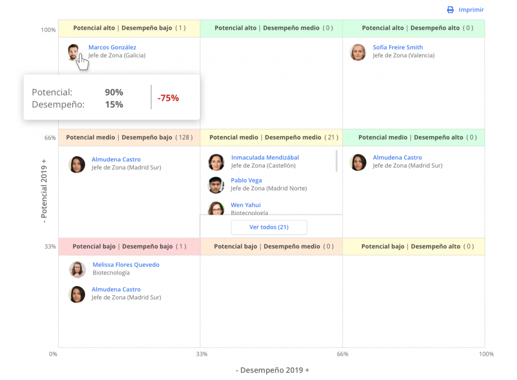 Seguimiento de personal en una empresa | Guía completa