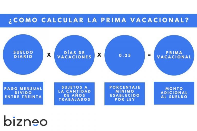 Prima vacacional en México | Cómo calcularla desde 2023