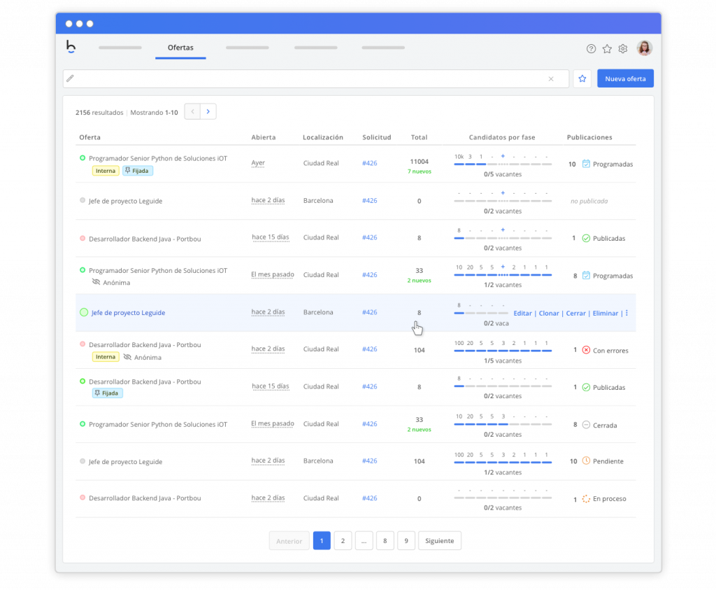 Selección por competencias | 4 fases para aplicarla