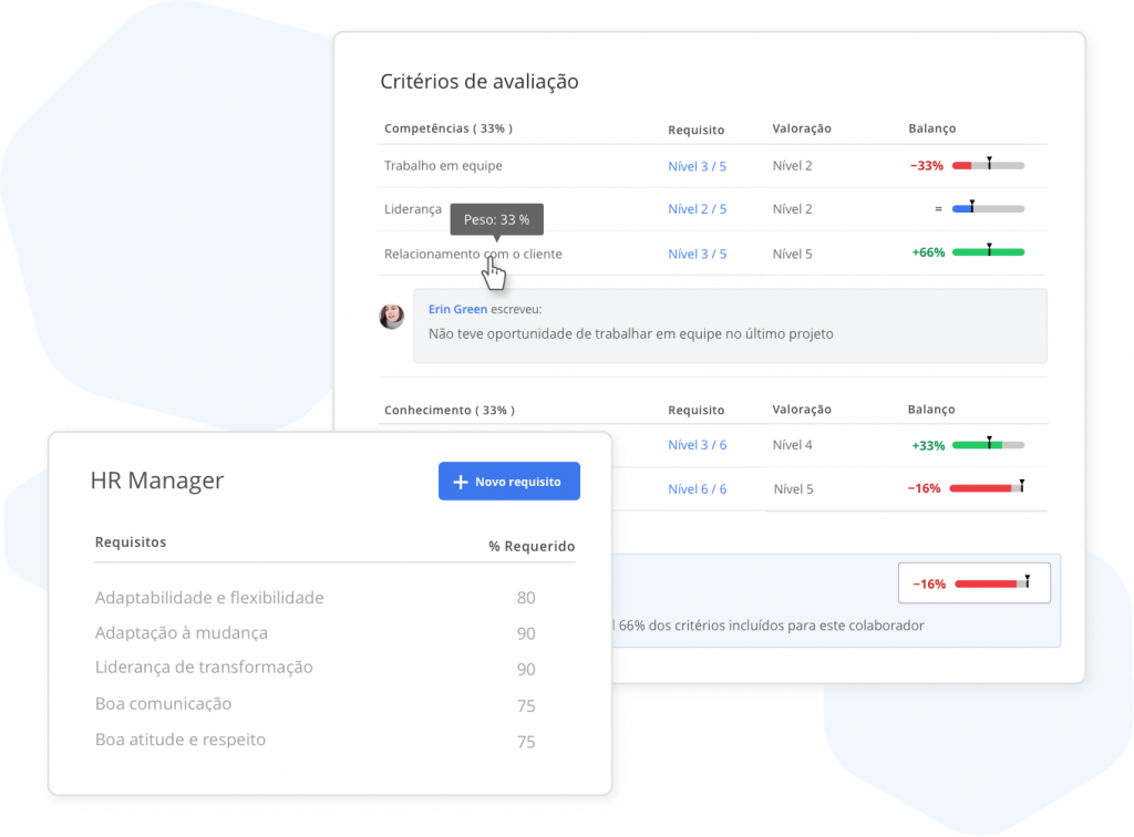 Avaliação 360 graus | Como medir o desempenho