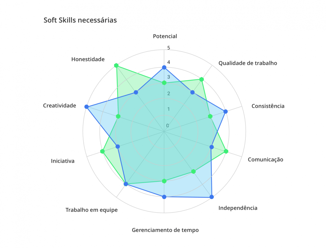 Retenção de talentos | 6 estratégias eficazes para a sua empresa