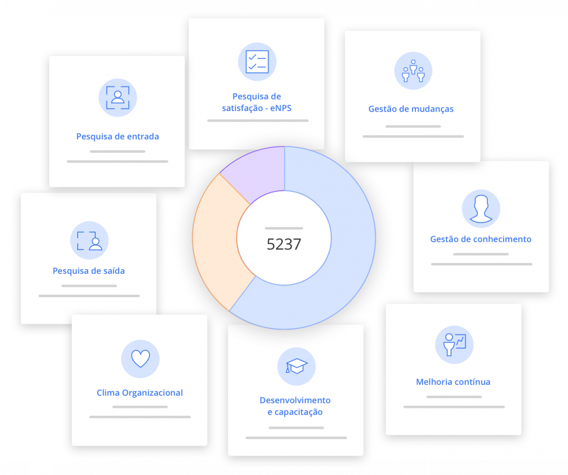 O que é e como calcular o eNPS (Employee Net Promoter Score)