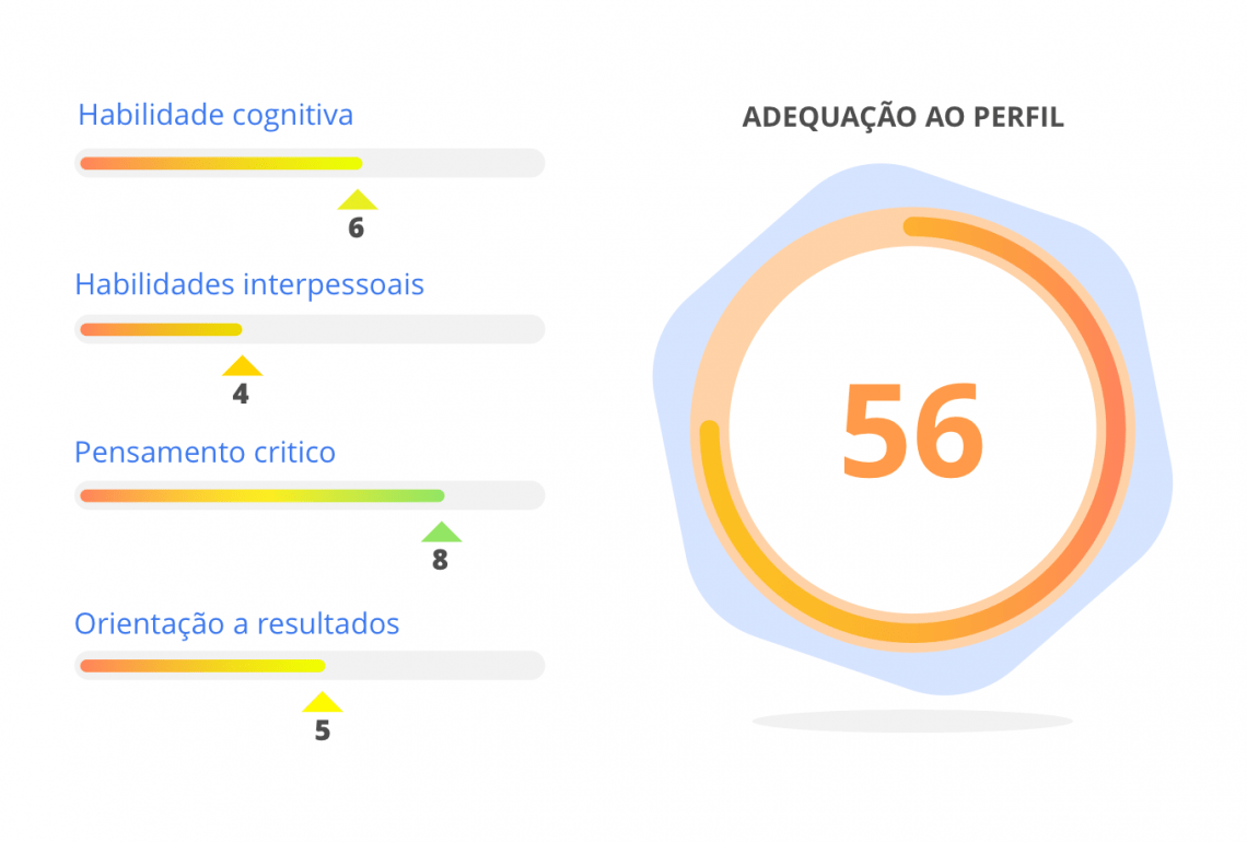 Testes psicotécnicos e testes psicológicos em RH Testes psicotécnicos e testes psicológicos em RH