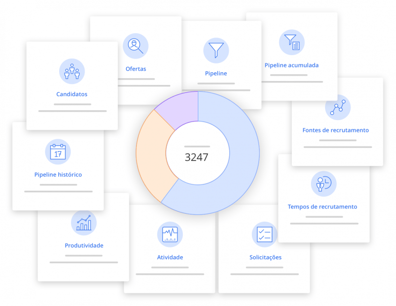 KPI's de RH | Tipos e +100 exemplos