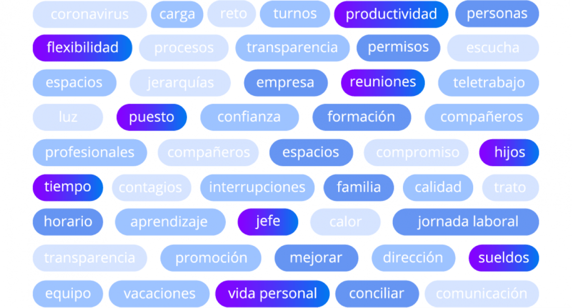 Cómo Implantar Un Programa De Clima Laboral En Una Empresa En 5 Pasos