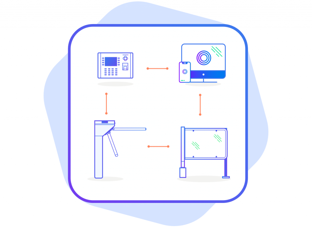 Controle de acesso biométrico | Tipos e benefícios