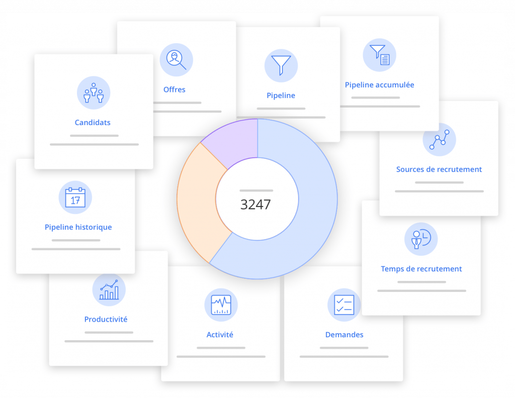 Processus de recrutement | 10 étapes clés 🥇