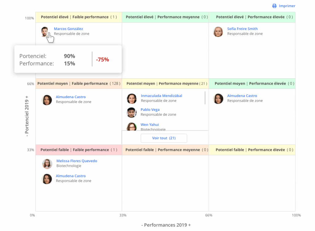GEPP | Définition et application aux Ressources Humaines