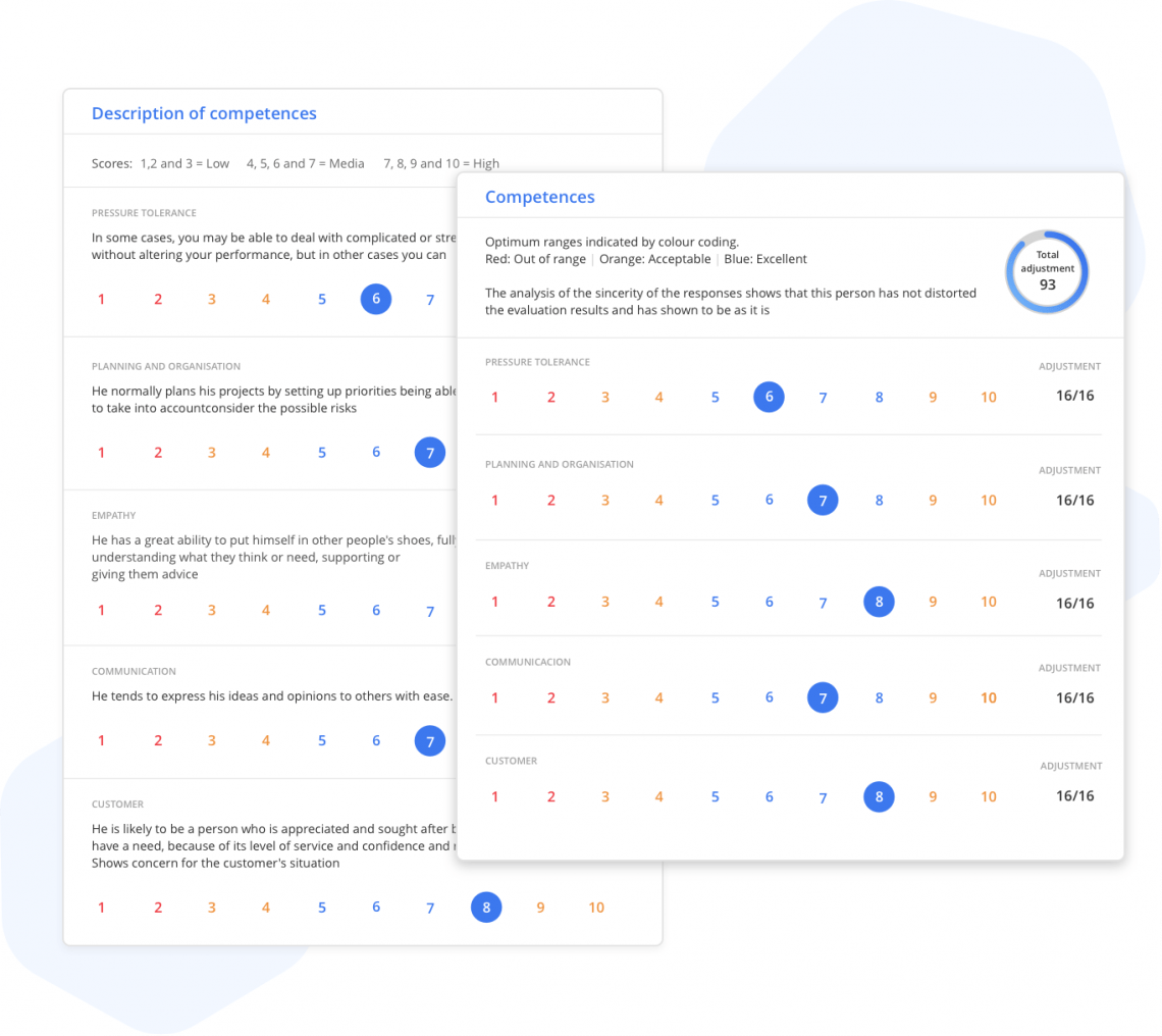 Matrice delle competenze | Come fare una matrice di valutazione
