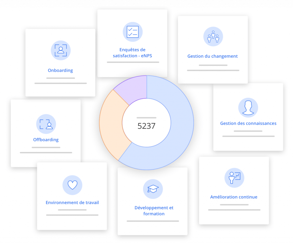 QVT | Définition et comment l'améliorer en 11 étapes