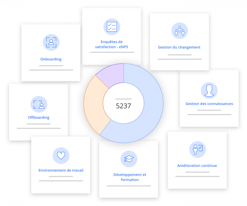 QVT | Définition et comment l'améliorer en 11 étapes