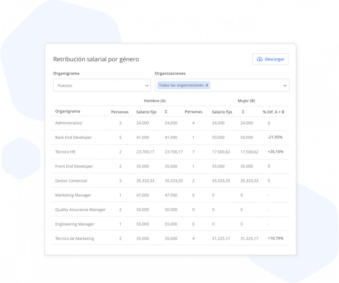 Informes financieros: qué son y qué ventajas aportan a las empresas
