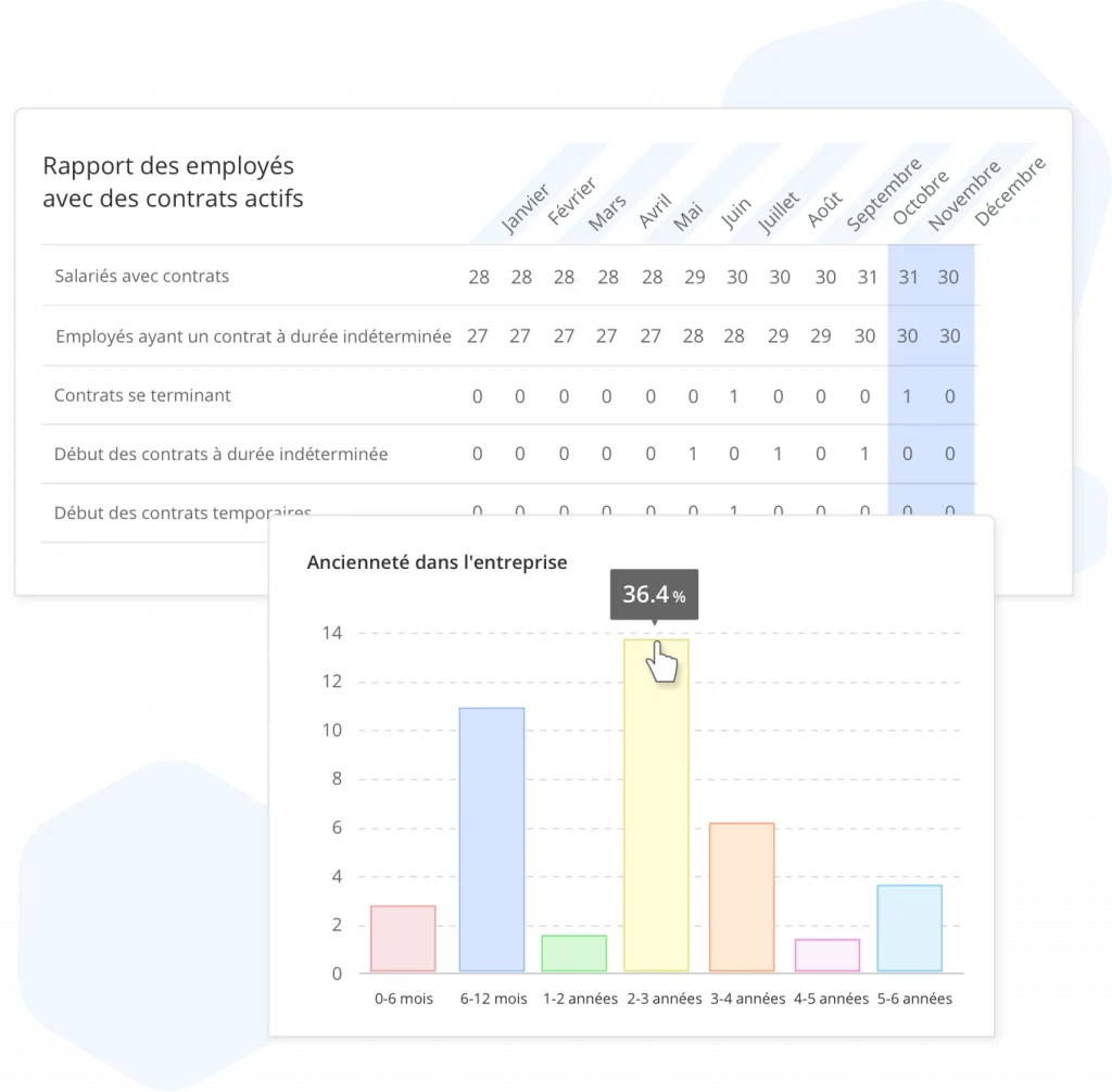 Reporting RH | 9 types de rapports à automatiser